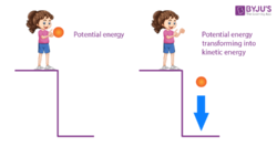 Energy - Kinetic Energy, Potential Energy, Gravitational Potential Energy