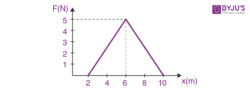 Energy - Kinetic Energy, Potential Energy, Gravitational Potential Energy