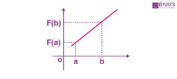Monotonicity and Extremum of functions - Definition, Examples