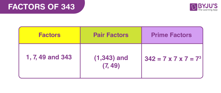 Factors of 343 (Pair Factors & Prime Factors of 343)