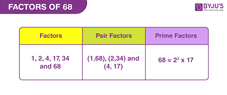 Factors Of 68 Prime Factorisation Of 68 Examples