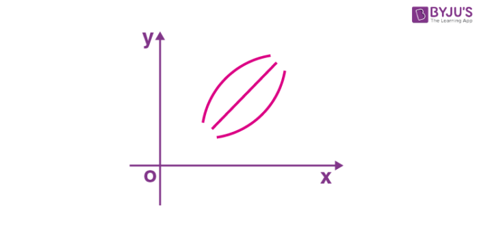 Monotonicity And Extremum Of Functions Definition Examples