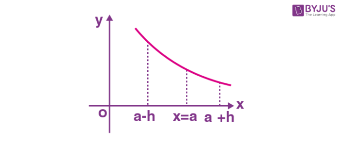 Monotonicity and Extremum of functions - Definition, Examples