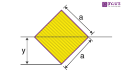 Moment Of Inertia Of A Square - List Of Formulas