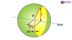 Moment Of Inertia Of A Sphere - Equations And Their Derivation