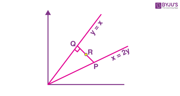 JEE Previous Year Question Bank on Straight Lines – Download PDF