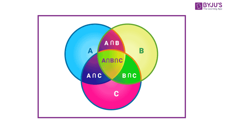 Confusion Physics Deviation Shading 3 Set Venn Diagrams Powder Great I m Happy