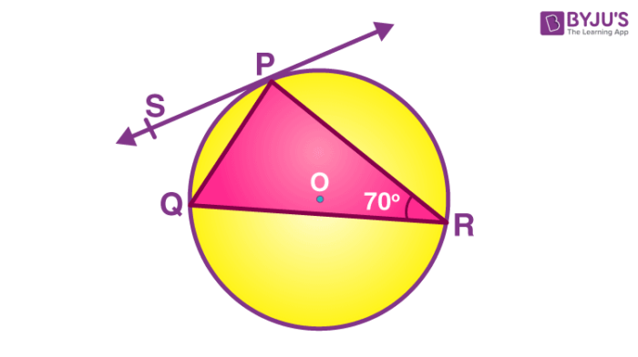 Alternate Segment Theorem (Statement, Proof and Examples)