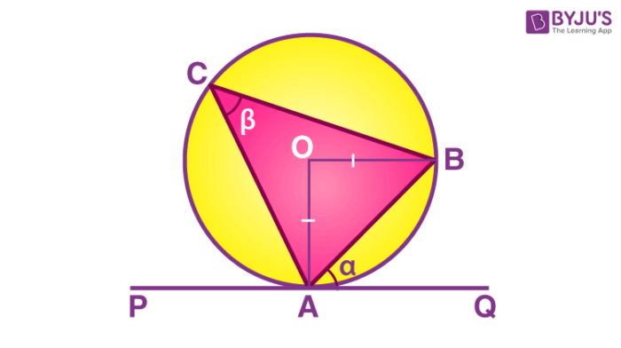 Alternate Segment Theorem (Statement, Proof and Examples)