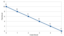 Budget Line: Meaning, Definition, Example