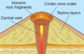 Cinder Cone - Volcano Definition, Types of Volcanoes and FAQs
