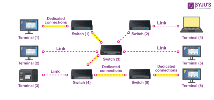 Circuit Switching: Definition, Types, Applications, Examples ...