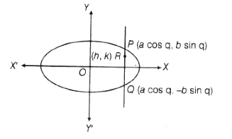 Locus of the point which divides double ordinate of the ellipse (x^2 ...