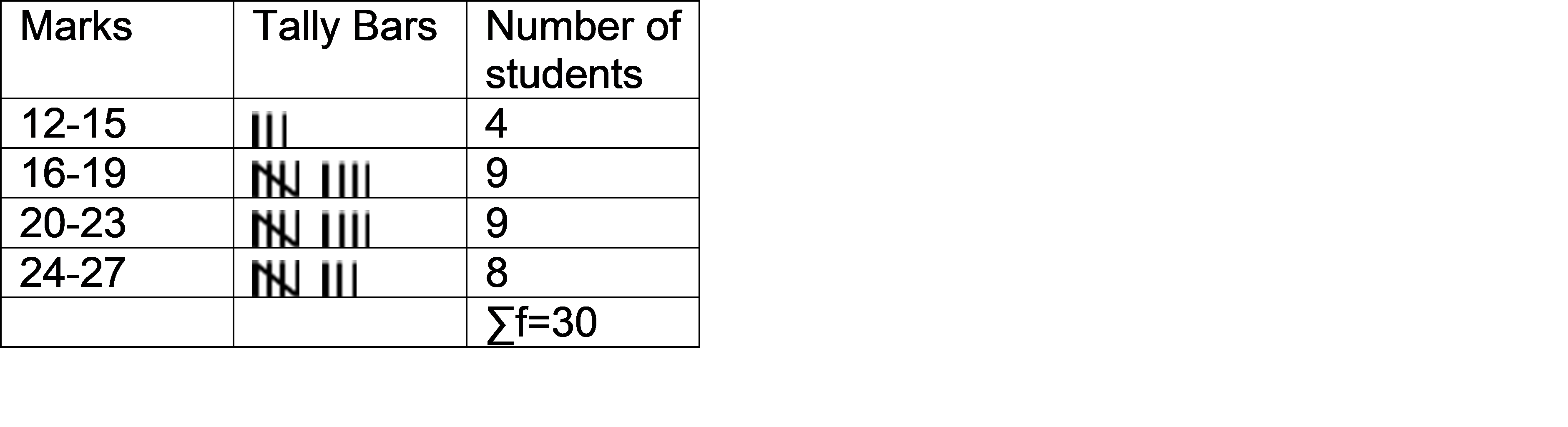 T.R. Jain and V.K. Ohri Solutions for Class 11 Statistics for Economics ...