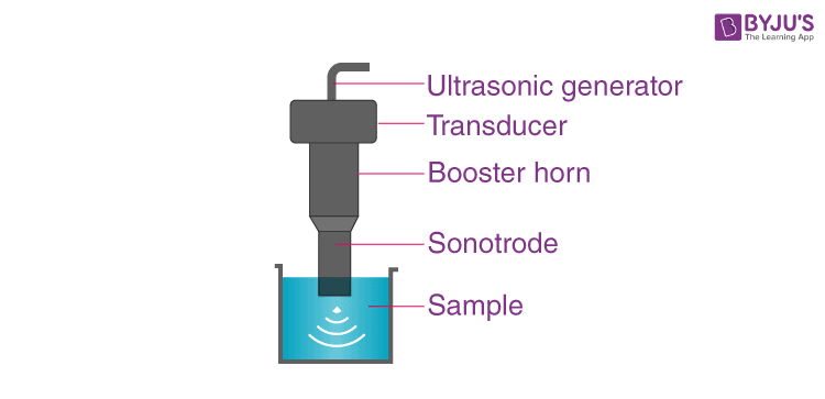 Sonication Definition Working Principle Applications Methods