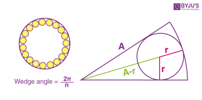 Toroid: Definition, Diagram, Magnetic Field, Formula, Applications