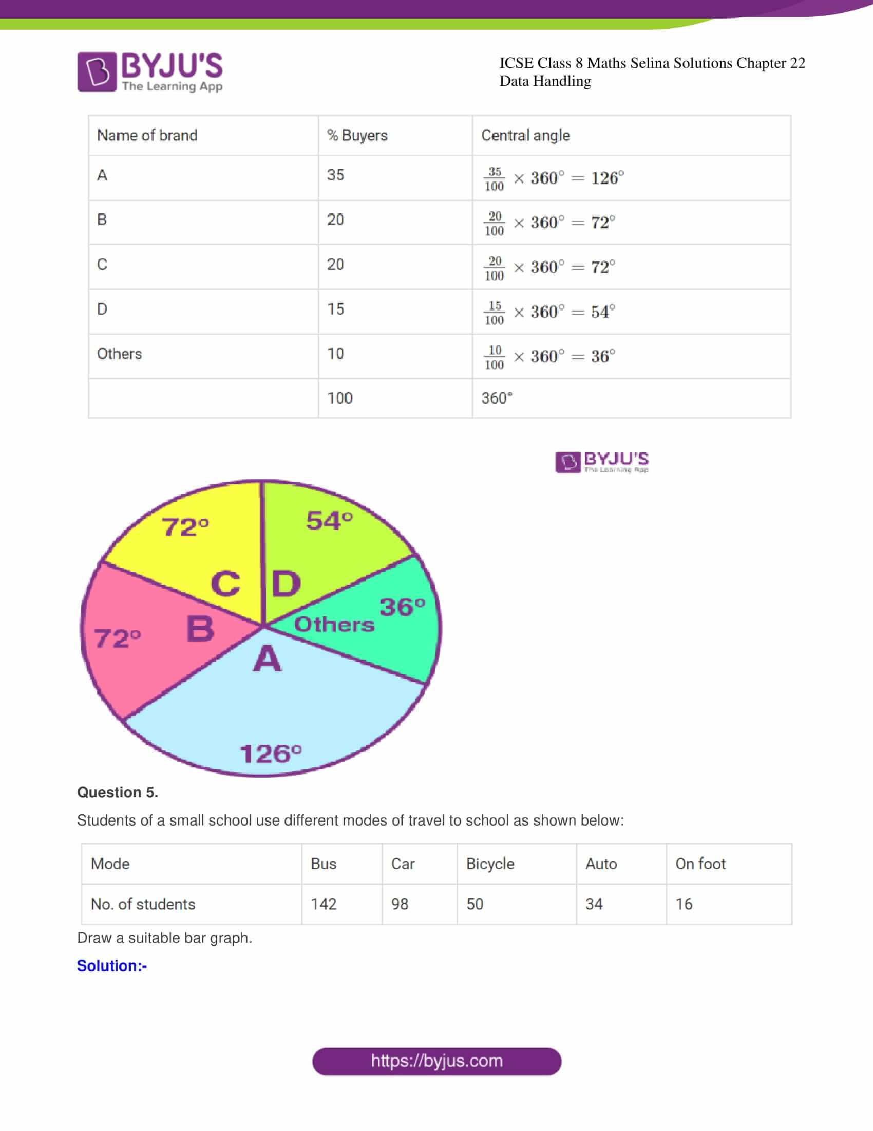 Selina Solutions Concise Maths Class 8 Chapter 22 Data Handling Free