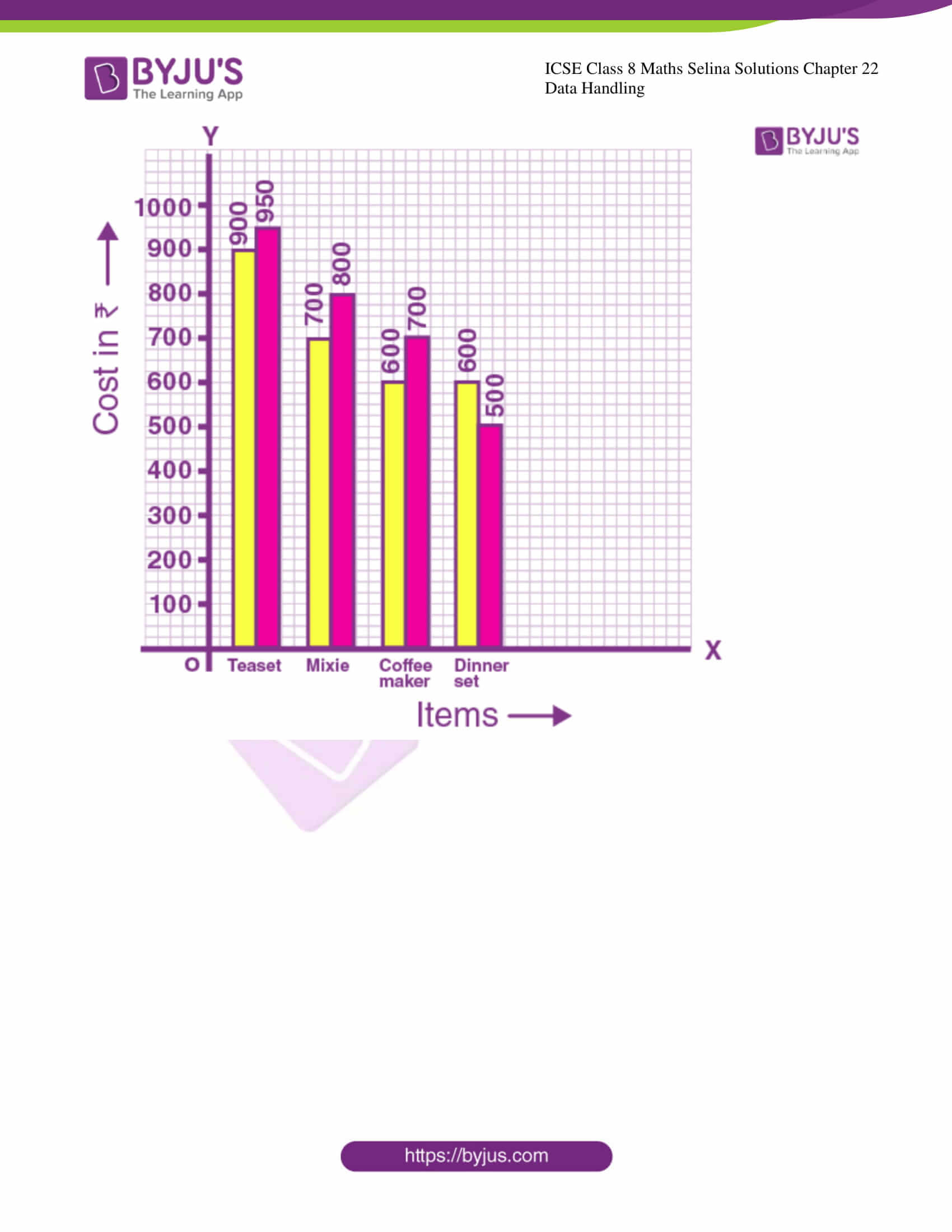 Selina Solutions Concise Maths Class 8 Chapter 22 Data Handling Free Selina Solutions Concise Maths Class 8 Chapter 22 Data Handling Free