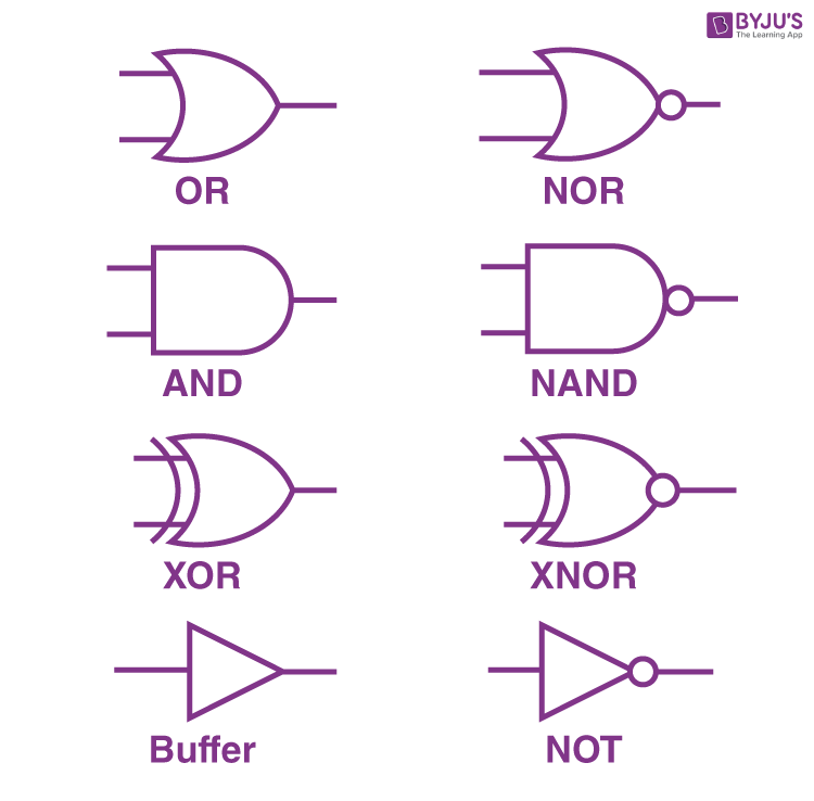 Digital Electronics Definition Construction Advantages Example