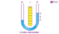 Manometer - Definition and Classification
