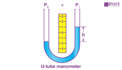 Manometer - Definition and Classification