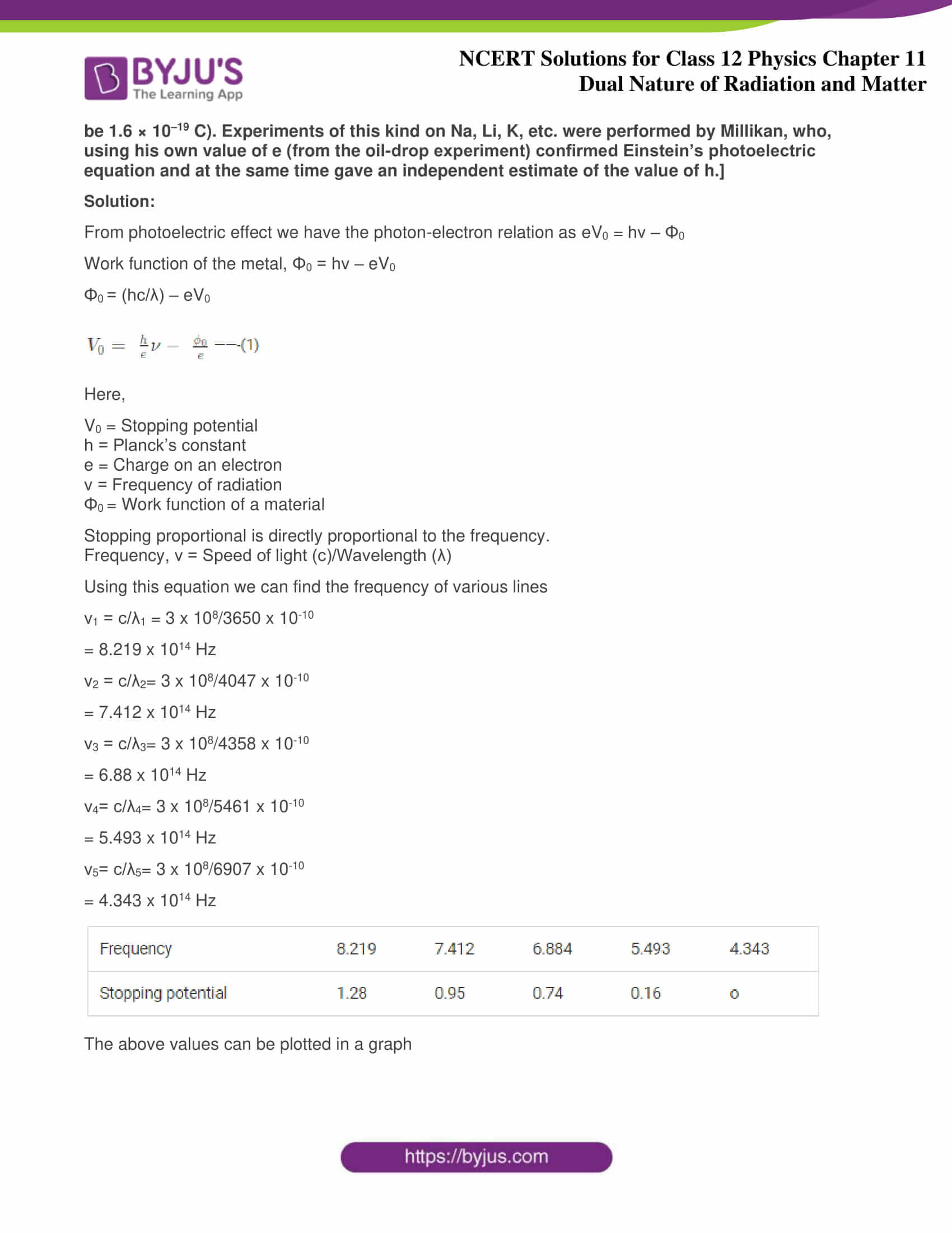 NCERT Solutions Class 12 Physics Chapter 11 Dual Nature of Radiation and Matter