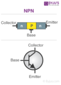 NPN Transistor - Definition, Types, Construction and Working