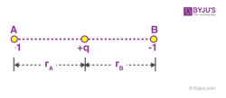 Coulomb’s Law - Vector Form, Limitations, Examples, Key Points