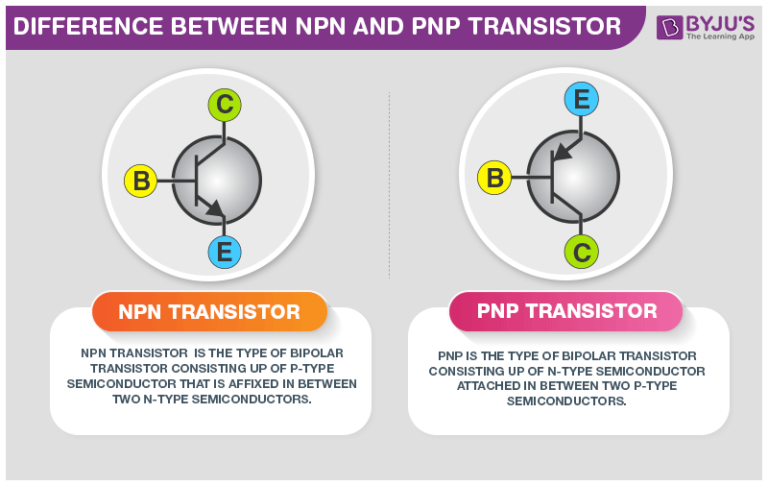 Power Transistors - Definition, Types, Structure, Advantages and ...