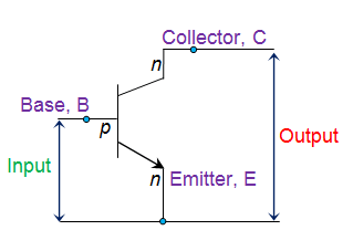 Power Transistors - Definition, Types, Structure, Advantages and ...