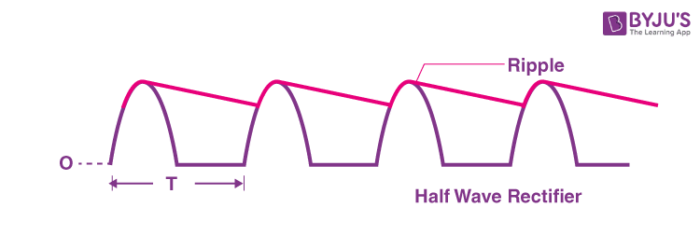 Ripple Factor: Definition, Formula, Derivation of Ripple Factor