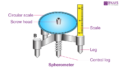 Spherometer: Definition, Diagram, Working Principle, Least Count