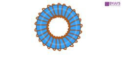 Toroid: Definition, Diagram, Magnetic Field, Formula, Applications