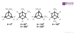 Isomers of Butane - Conformers of Butane with Diagram