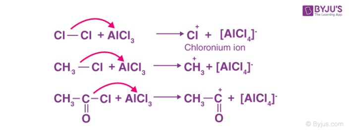Electrophilic Substitution Reaction - Mechanism, Types, Examples
