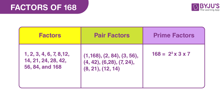 Factors of 168 (Pair Factors and Prime Factors of 168)
