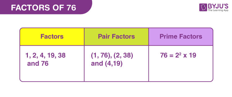 Factors of 76 (Pair Factors & Prime Factors of 76)