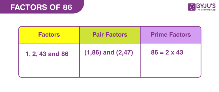 Factors of 86 (Pair Factors & Prime Factors of 86)