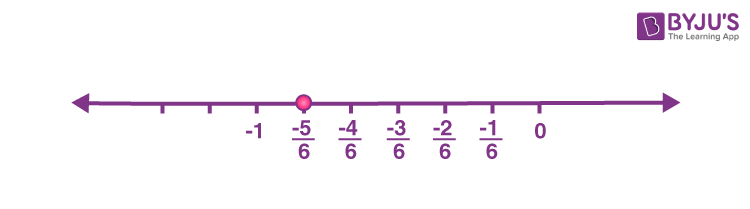 Represent the numbers on the number line. -5/6 - Maths Q&A