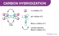 Valency of Carbon (Tetravalency) - Hybridization, Catenation with Videos
