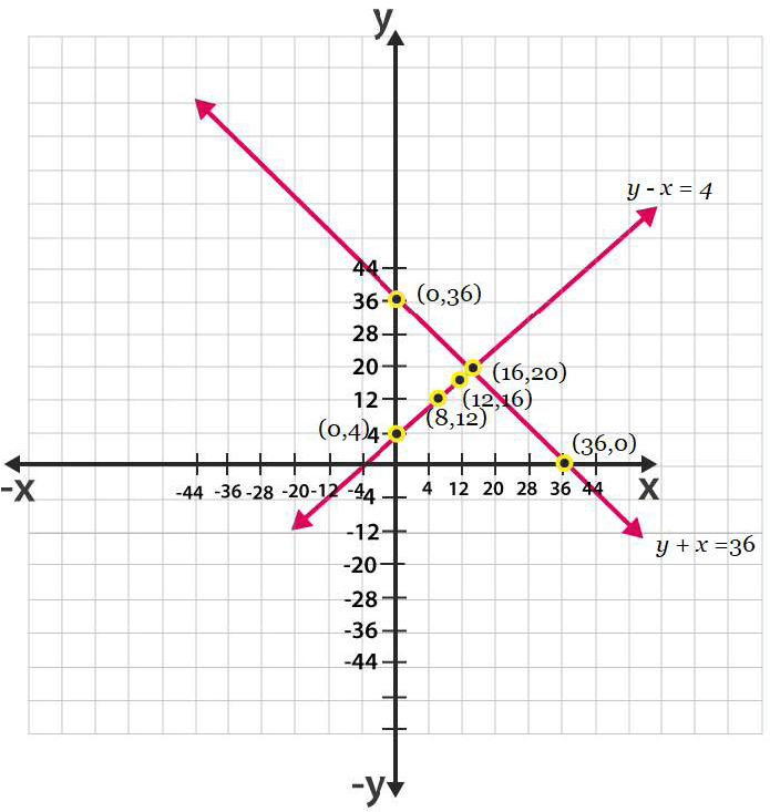 NCERT Solutions For Class 10 Math Chapter 3 Exercise 3 2 NCERT Solutions For Class 10 Math Chapter 3 Exercise 3 2
