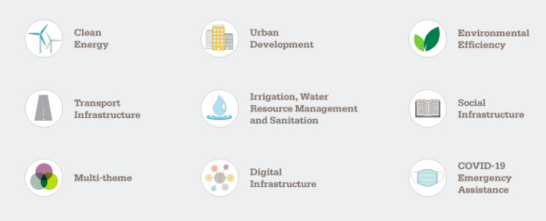 New Development Bank, NDB, (BRICS Bank), NDB Headquarters, Functions ...