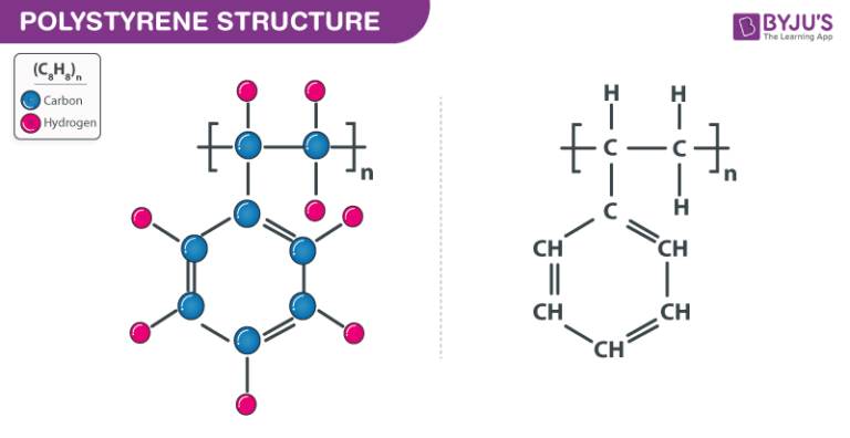 Polystyrene (C8H8)n - Properties, Structure, Molecular Weight, Uses