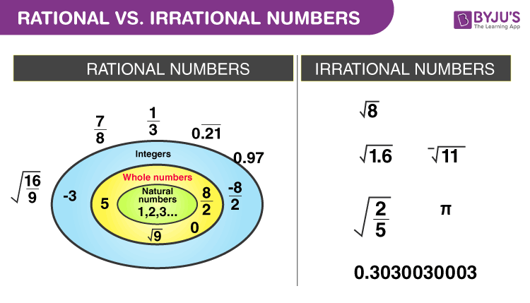 Rational Numbers Definition Types Properties Examples 2022 