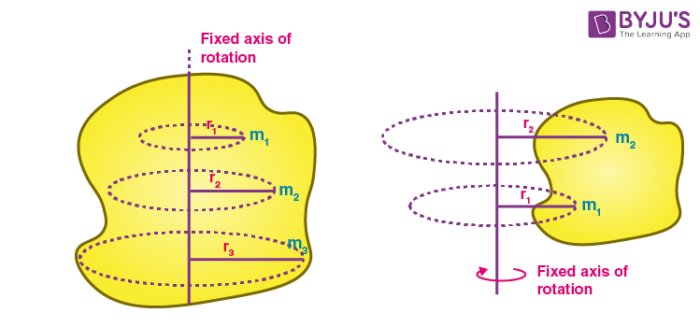 Rotational Motion IIT JEE Study Material - Motion involving Rotation
