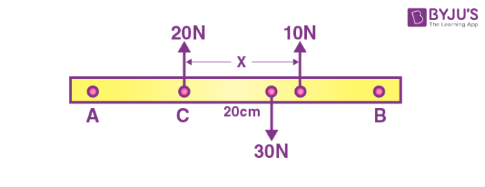 Rotational Motion IIT JEE Study Material - Motion involving Rotation
