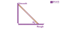 Rotational Motion IIT JEE Study Material - Motion involving Rotation