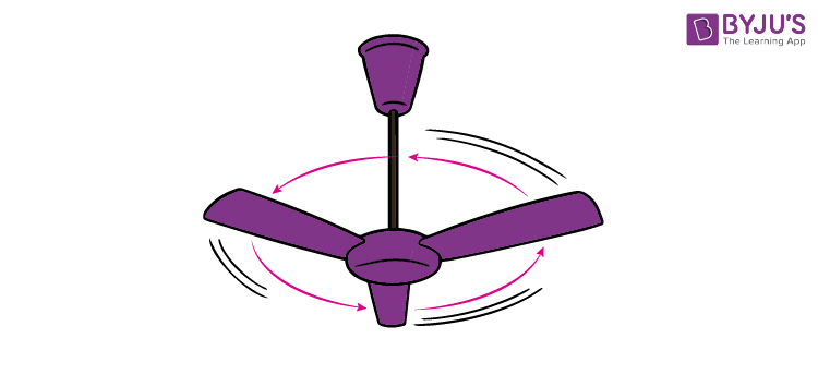 Rotational Motion Example