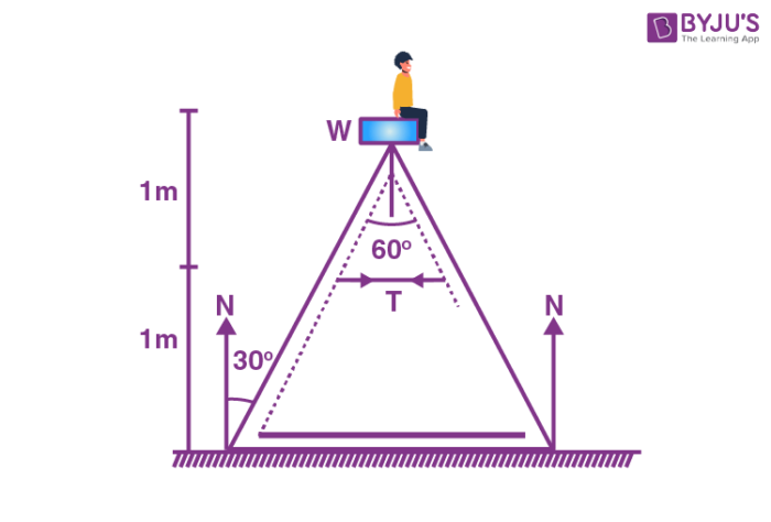 Rotational Motion IIT JEE Study Material - Motion involving Rotation