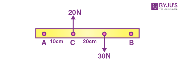Rotational Motion IIT JEE Study Material - Motion involving Rotation